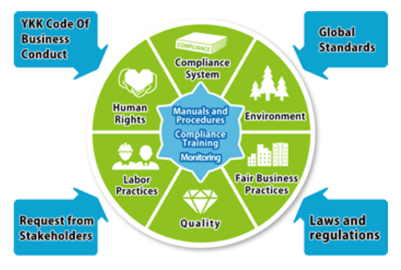 Sustainability: Paving The Path To A Greener Future